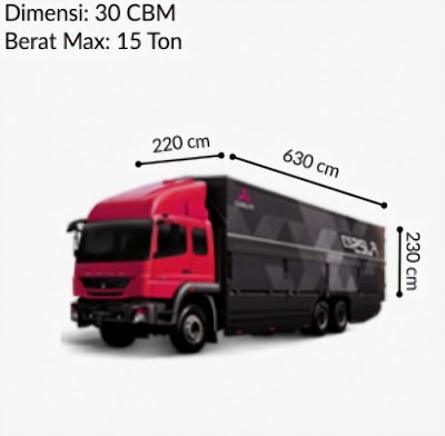 Ukuran Truk Fuso Long / Tronton - PT. Kargo Ekspedisi Trans