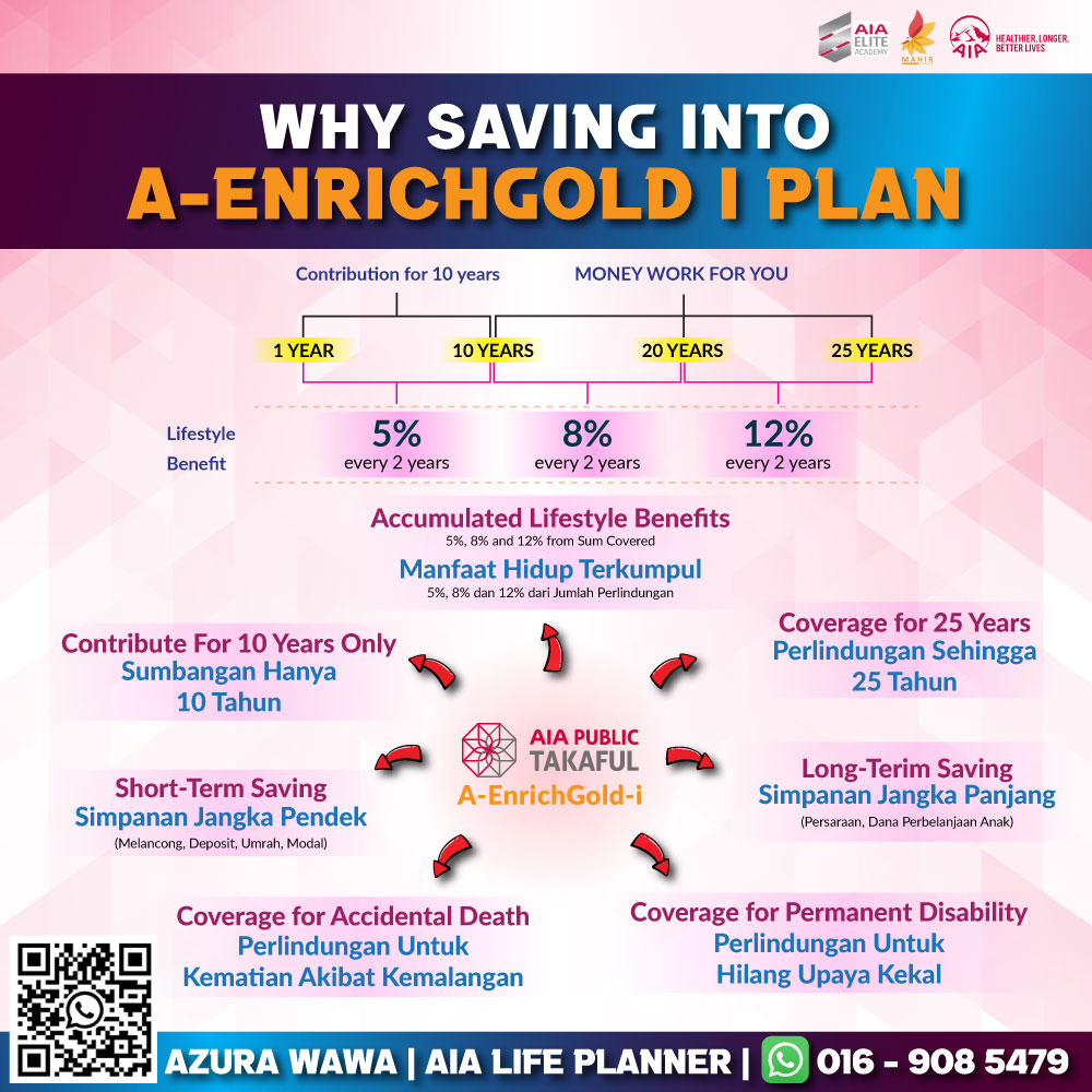 Design Poster Enrichgold I Plan - AIA Life Planner | Design For Daawah ...