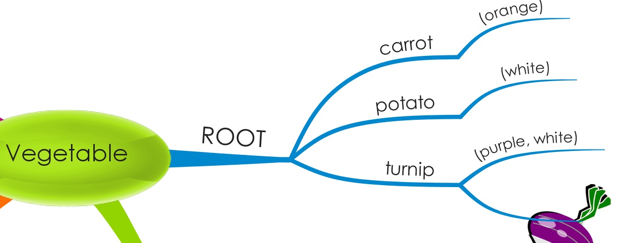 (DOCX) Language Learning and Mind Mapping - DOKUMEN.TIPS
