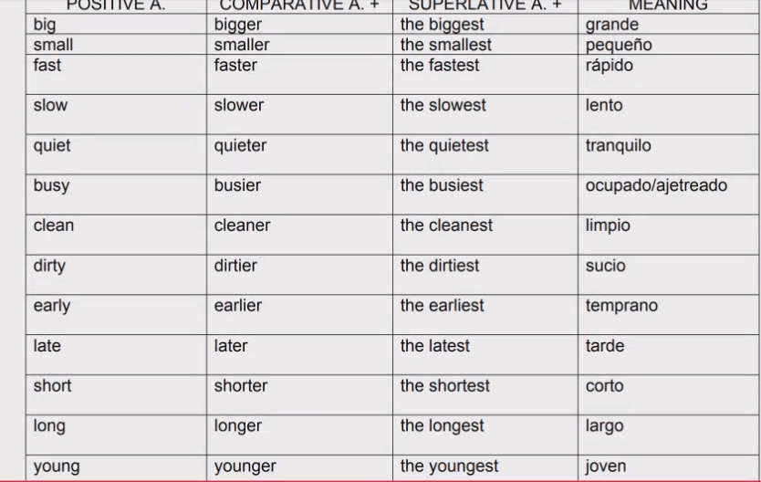 Online English Lessons with Rachel: COMPARATIVE AND SUPERLATIVE ADJECTIVES