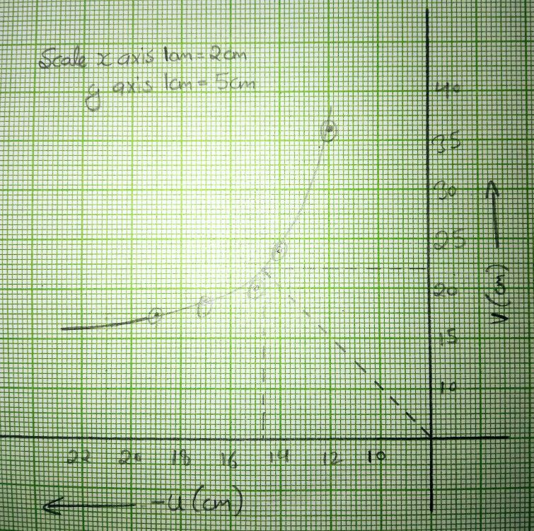 Class 12 Physics practical reading To find the focal length of a convex ... Class 12 Physics practical reading To find the focal length of a convex ...