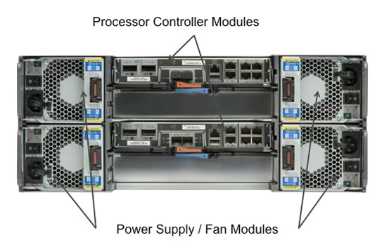 Network Appliance: Netapp FAS Hardware Views