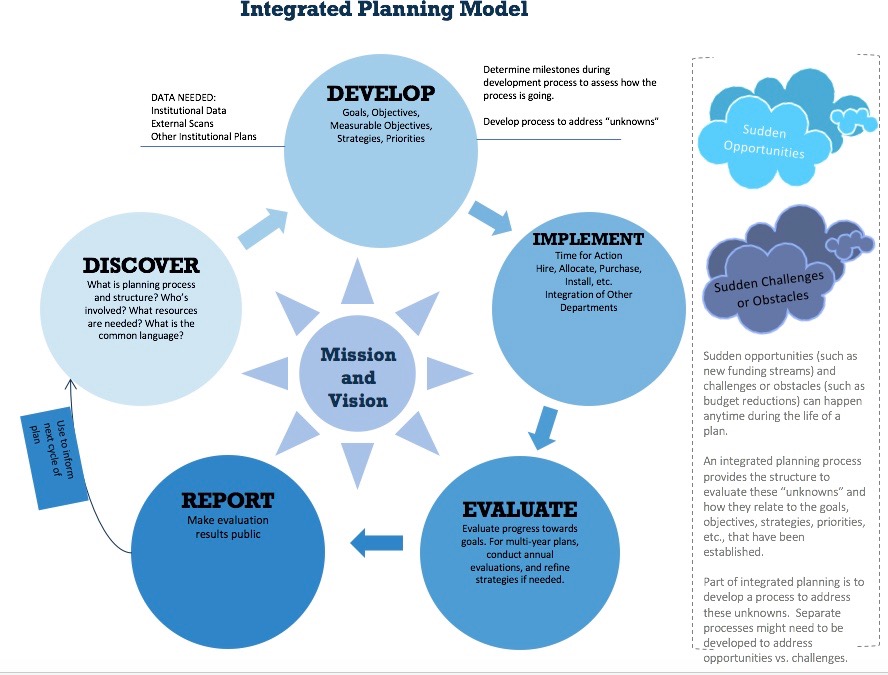 Guided Pathways: Starting on the Right Foot - Continuous Learner