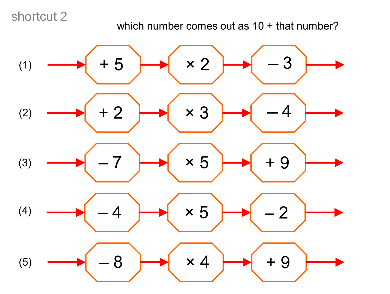 MEDIAN Don Steward mathematics teaching: short cuts