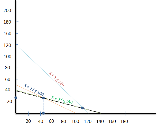 MODEL PEMROGRAMAN LINIER DAN APLIKASINYA ~ STATISTIK dan EKONOMETRIK