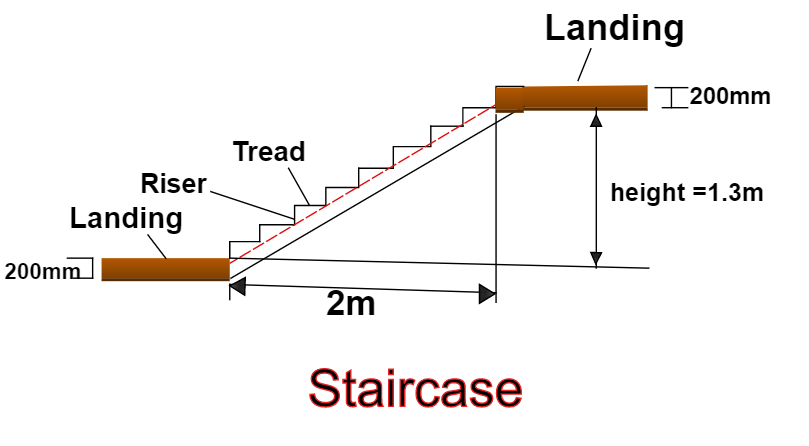 How to calculate the number of risers & treads in a staircase?/ Design ...