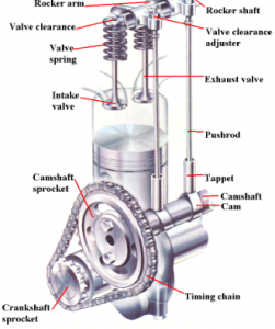 Kontruksi Mesin Diesel Lengkap Dengan Gambar dan Penjelasannya ...