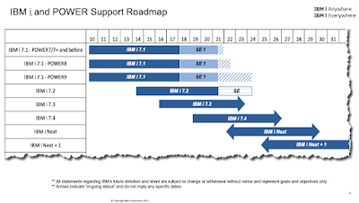 Latest IBM i roadmap @ RPGPGM.COM
