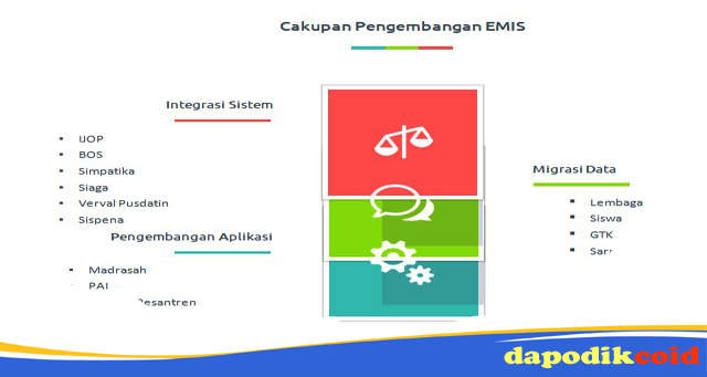 Materi Pengembangan EMIS 4.0 - Penjelasan aplikasi EMIS 4.0 - Dapodik.co.id