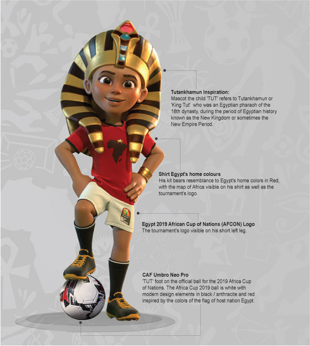 Football teams shirt and kits fan: Egypt 2019 AFCON Mascot "TUT"