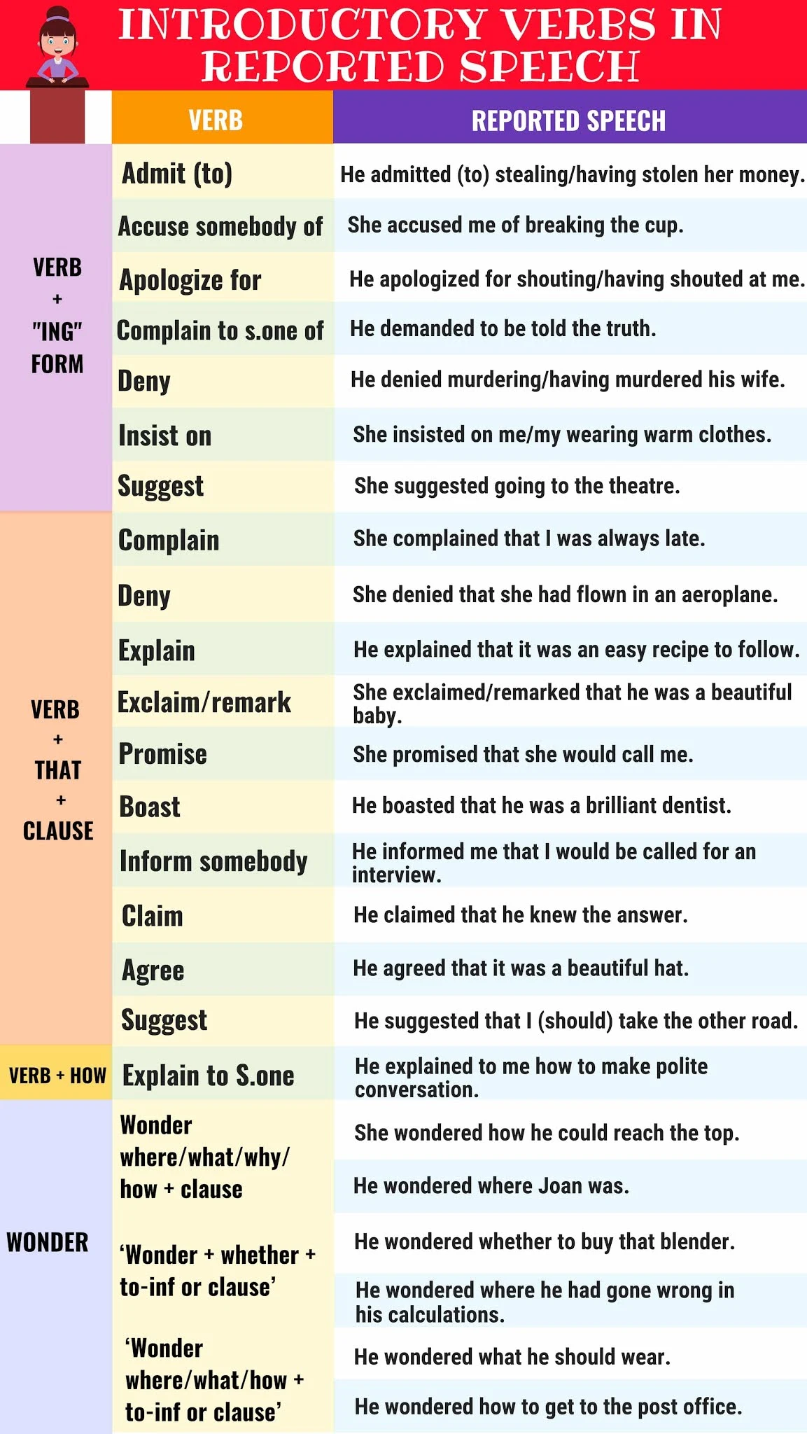 Reported Speech: Important Grammar Rules and Examples - ELTES