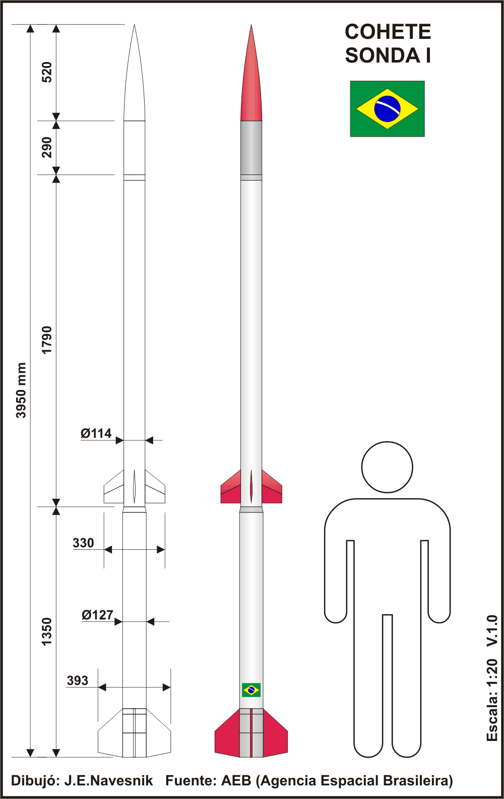 BINACIONAL - BRASIL e UCRÂNIA: Sonda I, foi o primeiro foguete da ...