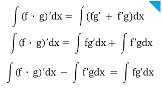 Integração por partes e a integral de ln x.
