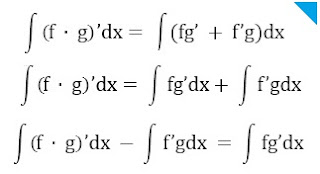 Integração por partes e a integral de ln x.