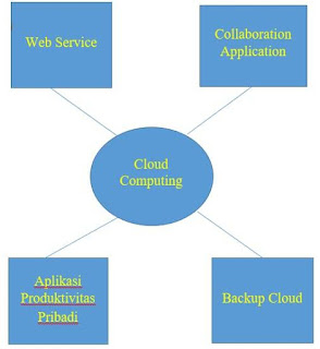 Al Ilmu (Berbagi Ilmu Opo Wae)