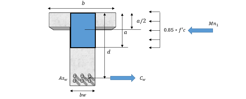 CALCULO DEL MOMENTO ULTIMO EN VIGAS T - METODO 2 + HOJA DE CALCULO