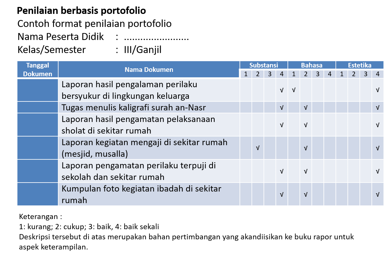 Penilaian Aspek Keterampilan K13