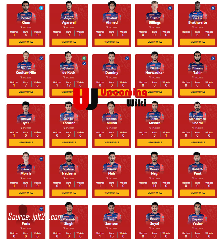 Make Money Online: Delhi Daredevils (DD) Team IPL 2016 Squad & Players ...