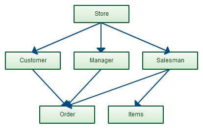Data Models In Dbms ~ Tutorialtpoint- Java Tutorial, C Tutorial, Dbms