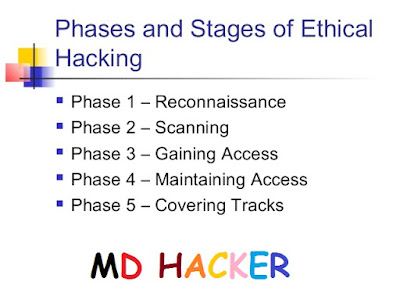 The five Stages of Hacking | सभी खबरेंअब हिंदी में