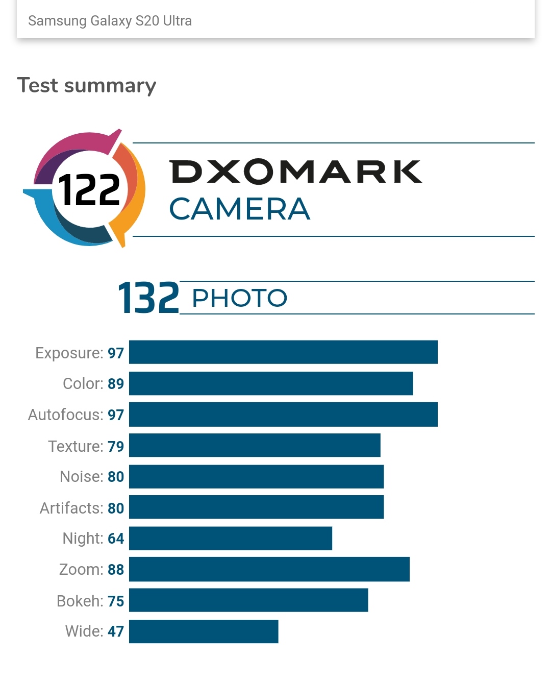 Should you trust DxO mark for your camera reviews? DxO explained ...