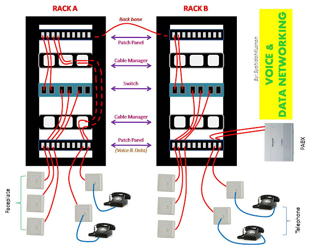 VOICE & DATA NETWORKING - Bijak Komputer