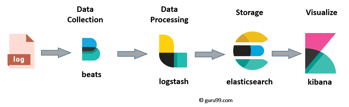 מתכנת פשוט: מדריך מקיף על Elastic Stack - חלק 3 - Elasticsearch מתכנת פשוט: מדריך מקיף על Elastic Stack - חלק 3 - Elasticsearch