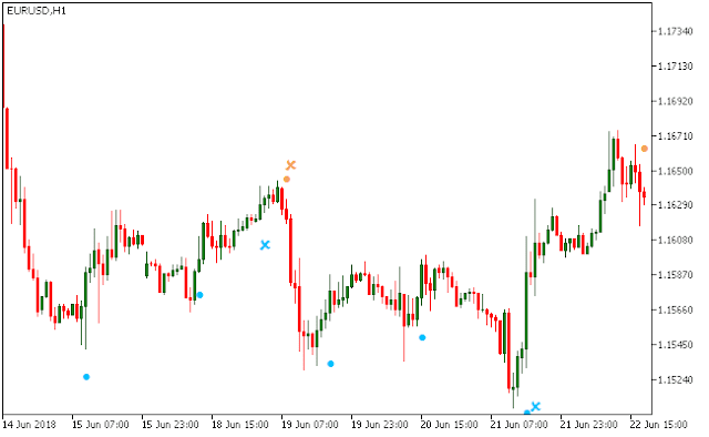 Download Free Mt5 Forex Indicators In Mql5 And Ex5 Format Forex Indicators And Trading Indicators