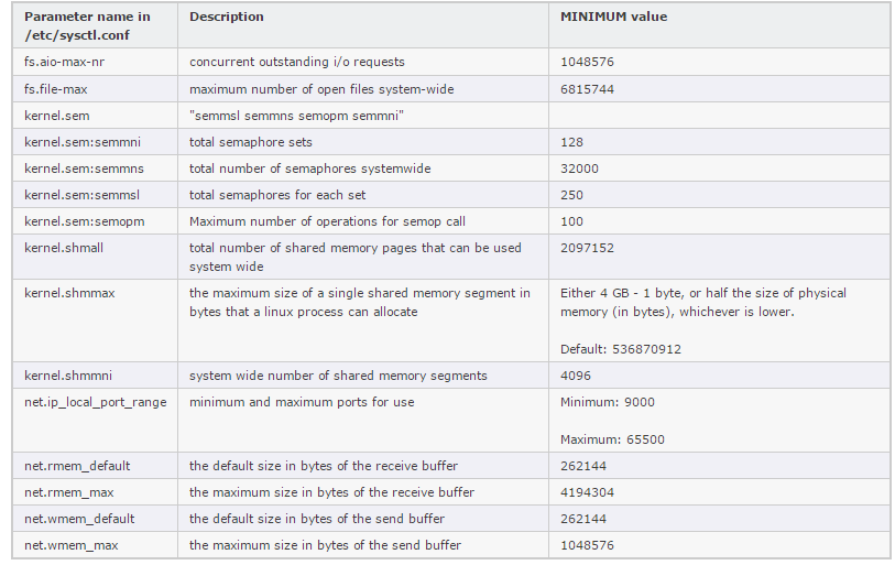 ORACLE Expert DBA Blog: January 2016