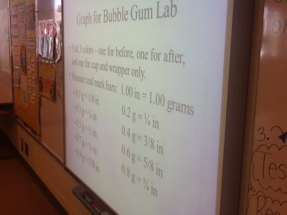 Mrs. Ross's Science Class