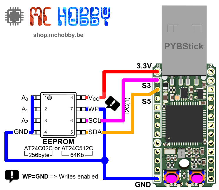 MicroPython: Utiliser une EEPROM avec Pyboard et PYBStick - MCHobby ...