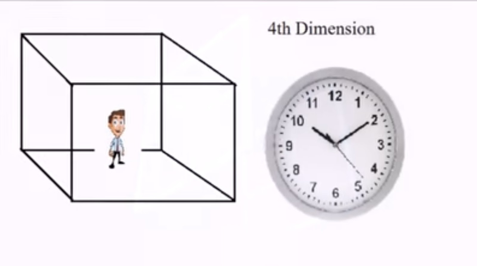 A Universe of 10 Dimensions. All 10 Dimensions explained.
