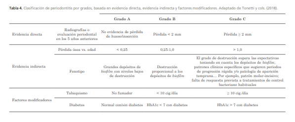 Enfermedad periodontal