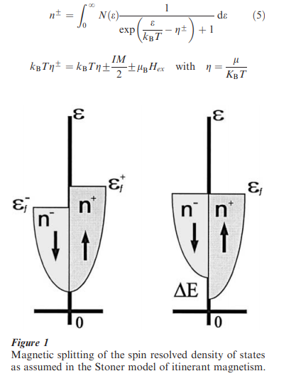 The calculation of the Stoner exchange parameter I for metals within ...