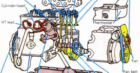 Baru 21+ Komponen Mesin Mobil Dan Fungsinya Beserta Gambarnya