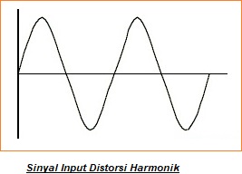Distorsi Harmonik: Jenis, Analisis dan Penyebabnya - Belajar Elektronika
