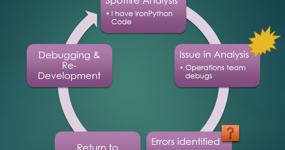 Effective Error Reporting ~ Spotfire Quick Tips