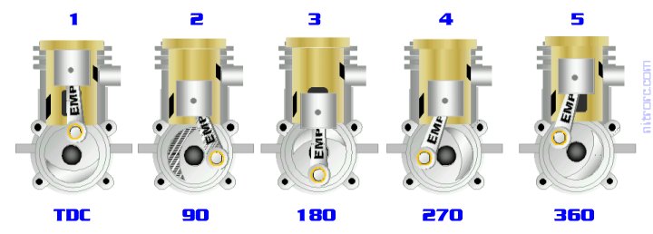 MECHANISM: Two-stroke Ic engine