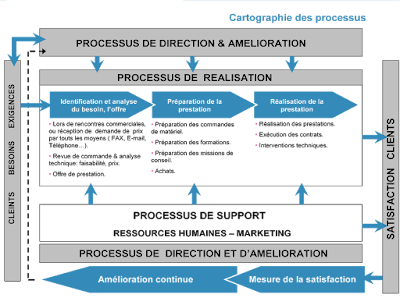 Qualité Plus: Qu'est-ce que la cartographie des processus qualité