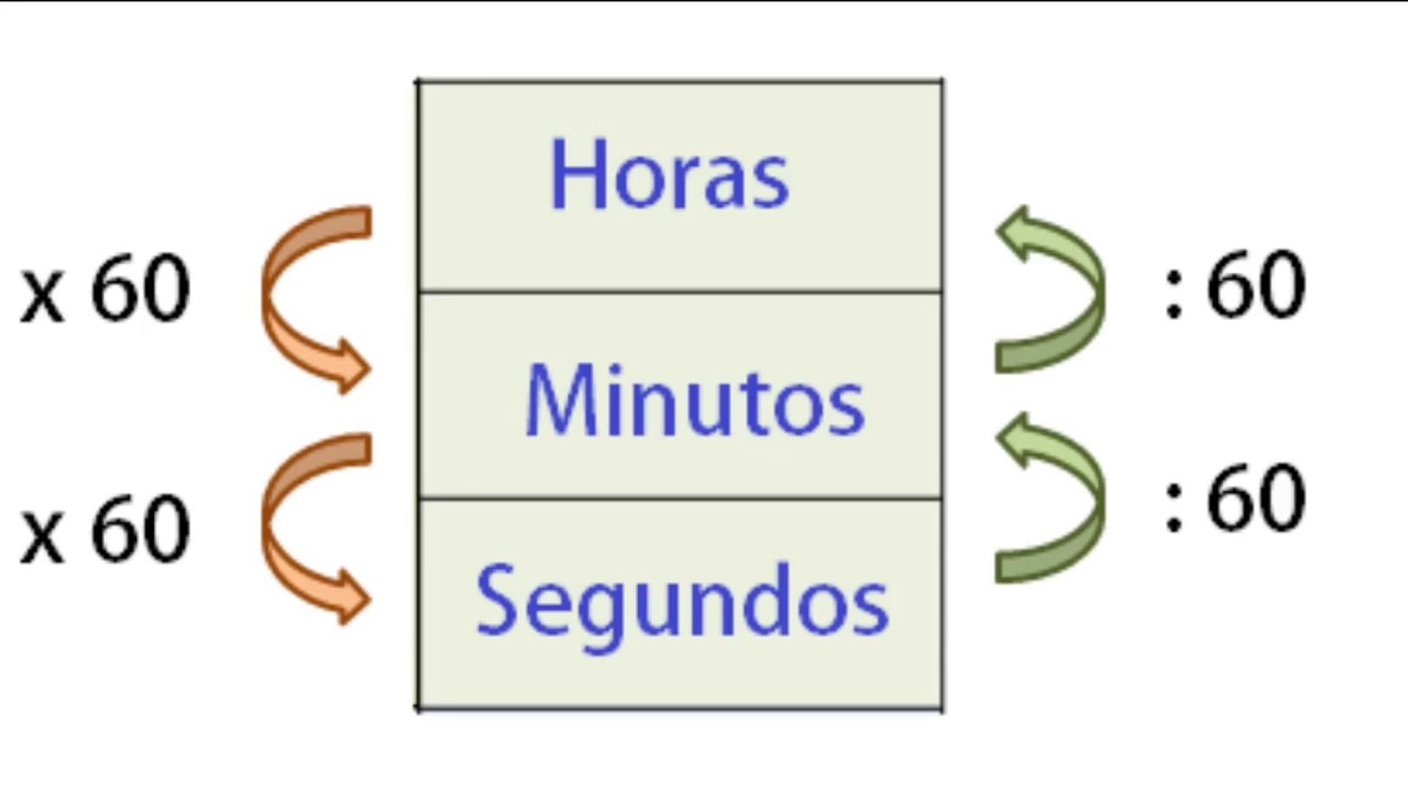O NOSO BLOG DE PRIMARIA: MEDIMOS EL TIEMPO : HORAS, MINUTOS,