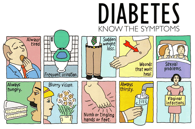 HearMyHands ASL: sign: DIABETES for the Health post of the month from ...