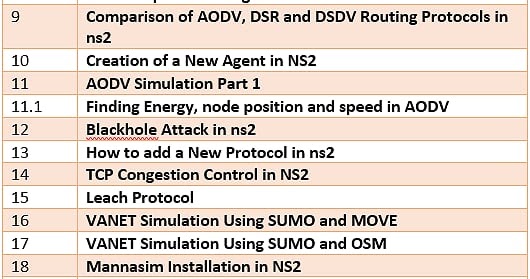 Complete NS2 Tutorial