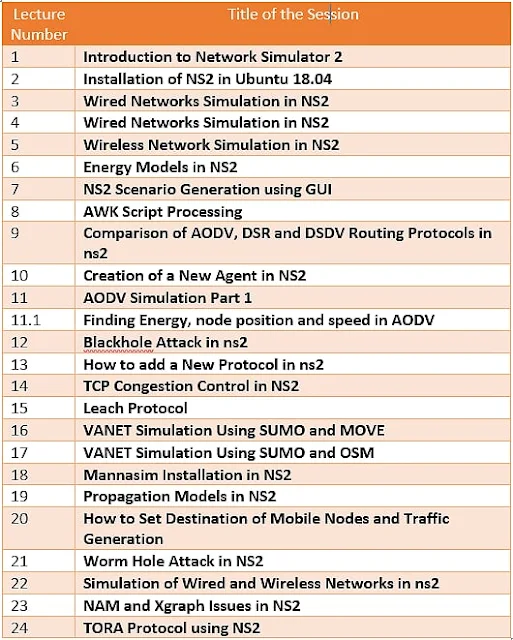 Complete NS2 Tutorial