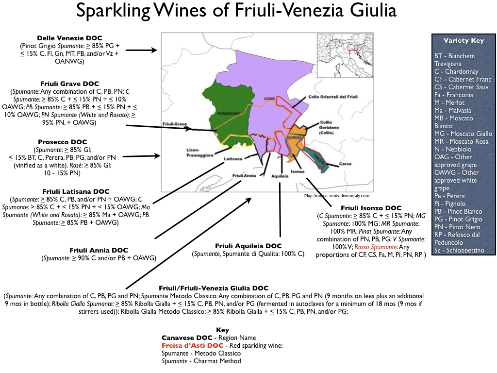 Wine -- Mise en abyme: The DOC sparkling wines of Friuli-Venezia Giulia