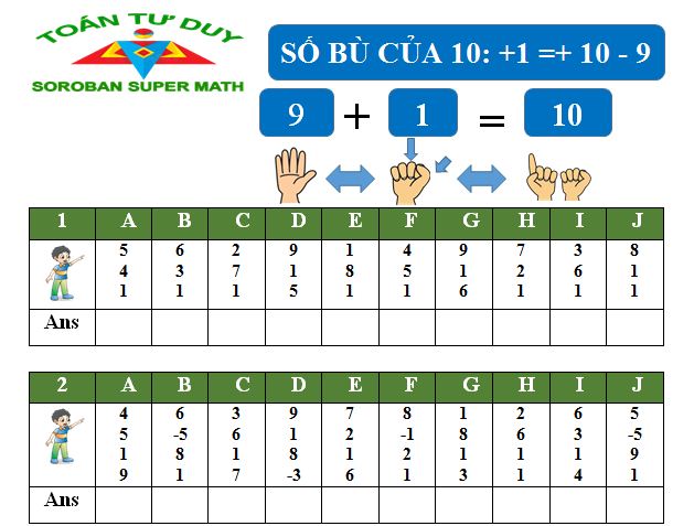 Giáo trình finger math