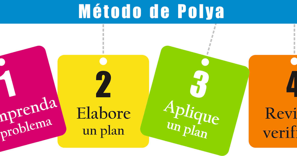 Tipos de razonamiento: Cuatro pasos de Polya