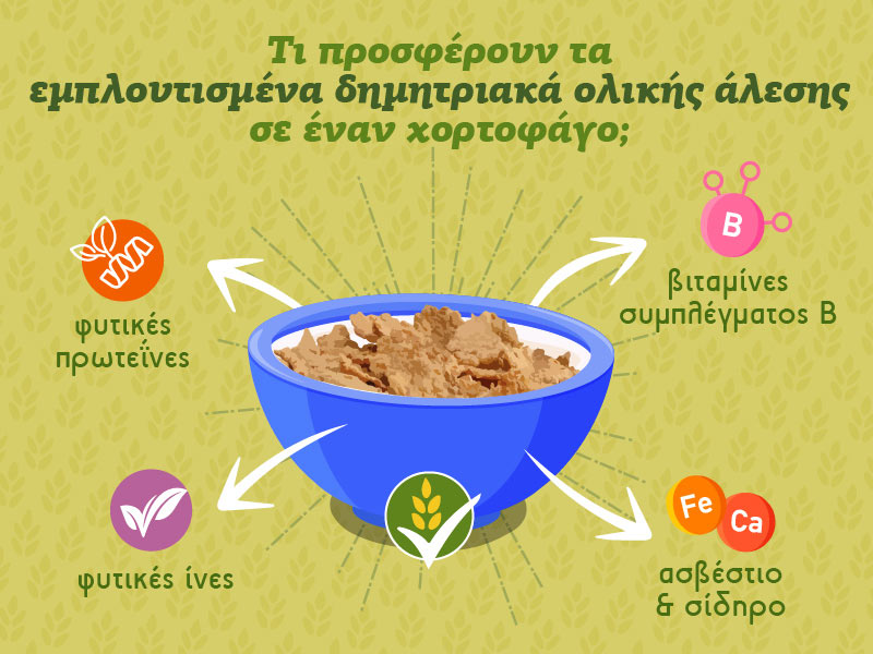 Η θέση των Δημητριακών Ολικής Άλεσης σε μία Χορτοφαγική Διατροφή
