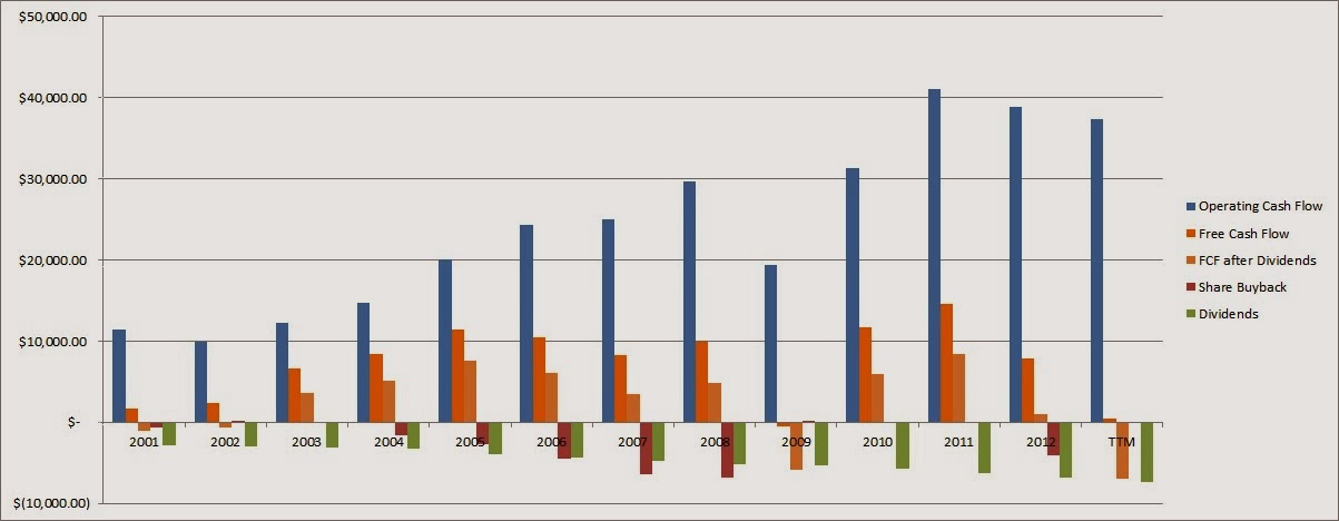 Chevron (CVX) Dividend Stock Analysis