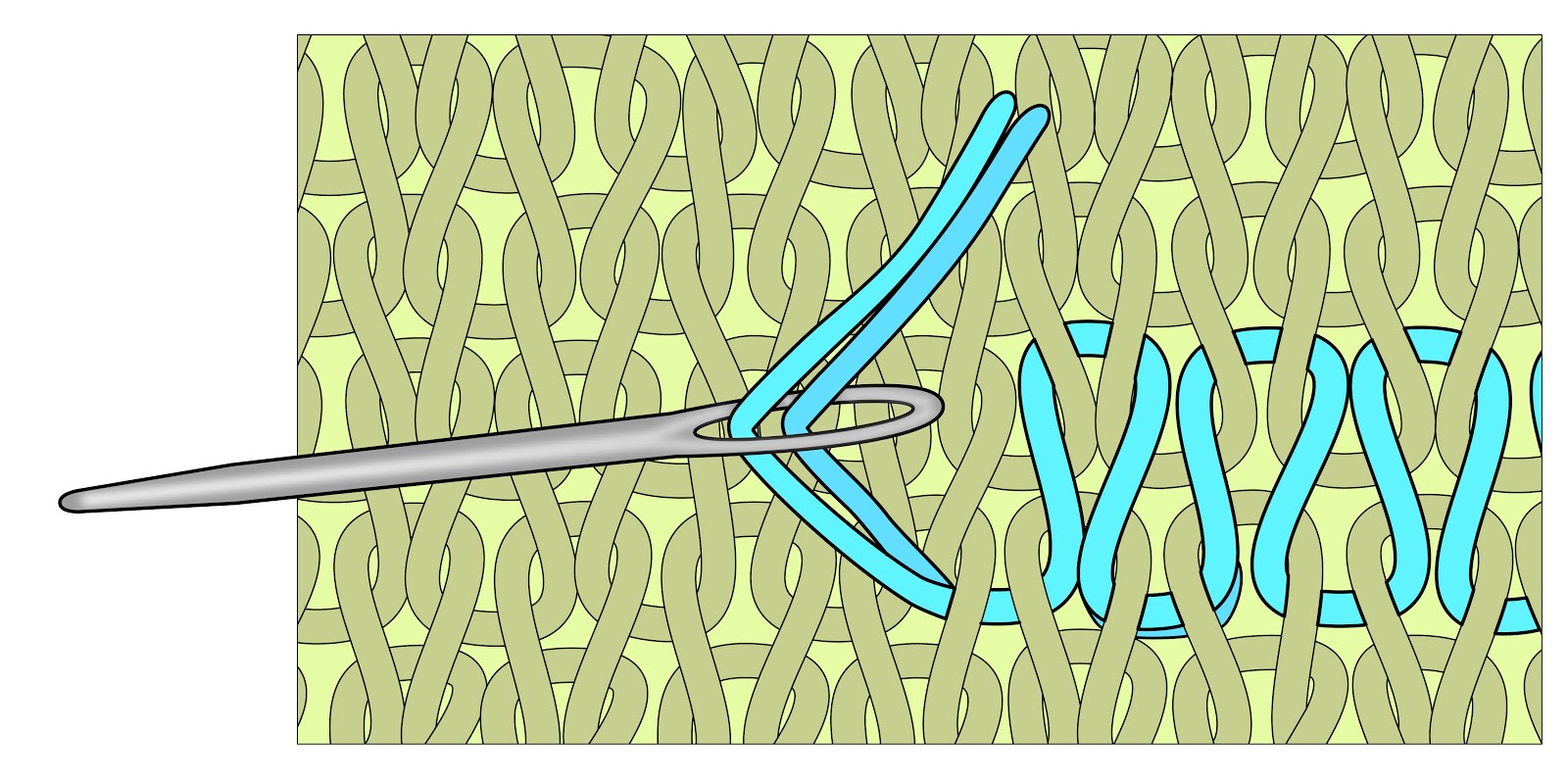 TECHknitting: Duplicate stitching on knitting--basic how-to + tricks ...