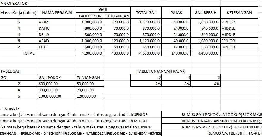 sechajin: Tugas TIK Microsoft Office Excel